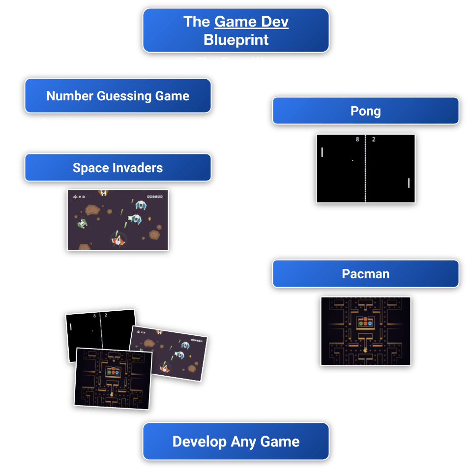 Game Dev Blueprint